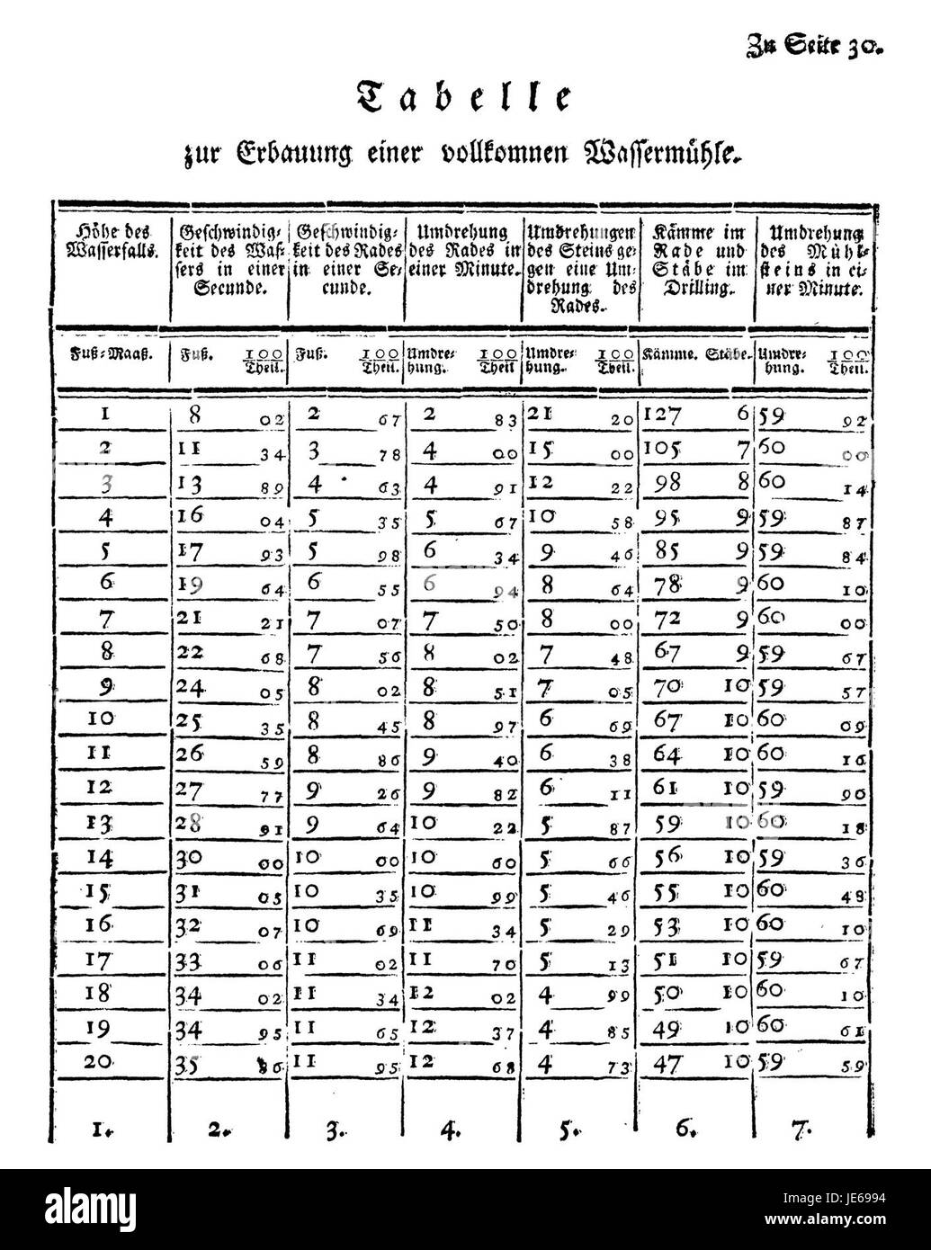 Practical function Cut Out Stock Images & Pictures - Alamy
