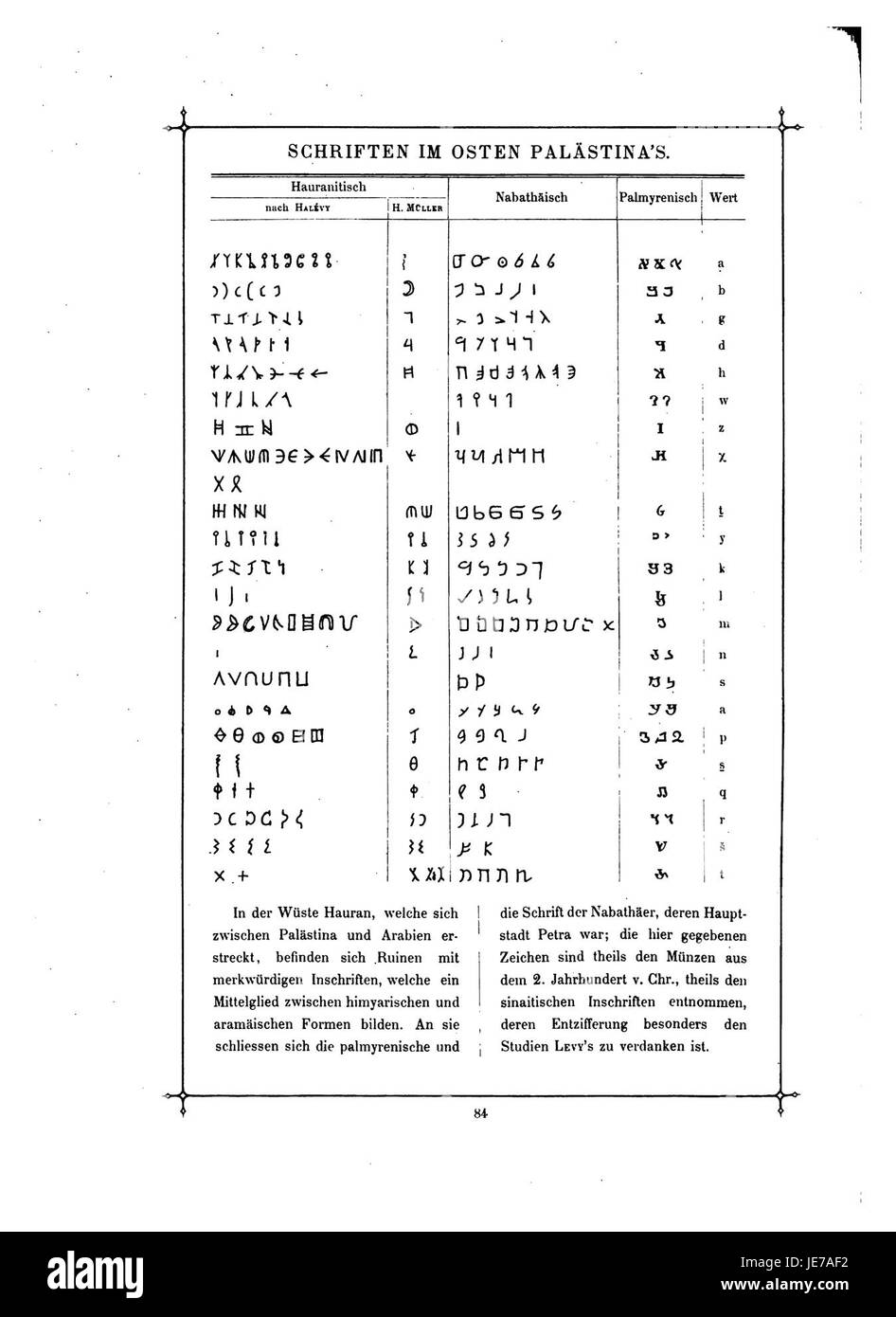 Typographic evolution of writing Black and White Stock Photos & Images ...
