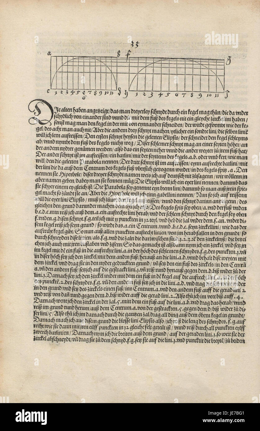 'Underweysung der Messung' (The Instruction in Measurement) by Albrecht ...