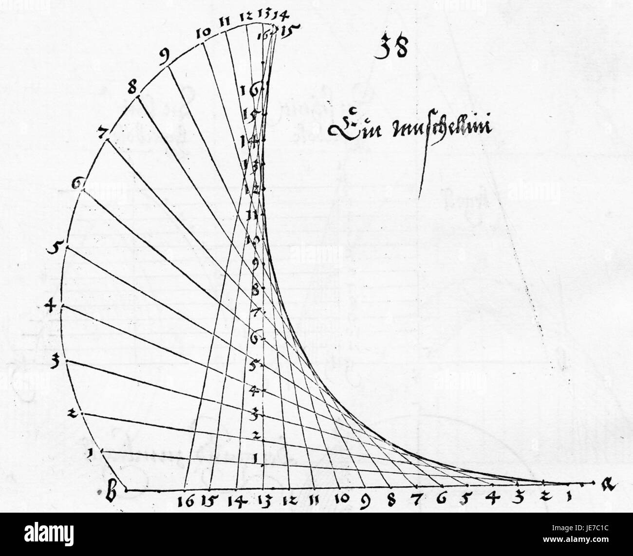 Messung Black and White Stock Photos & Images - Alamy