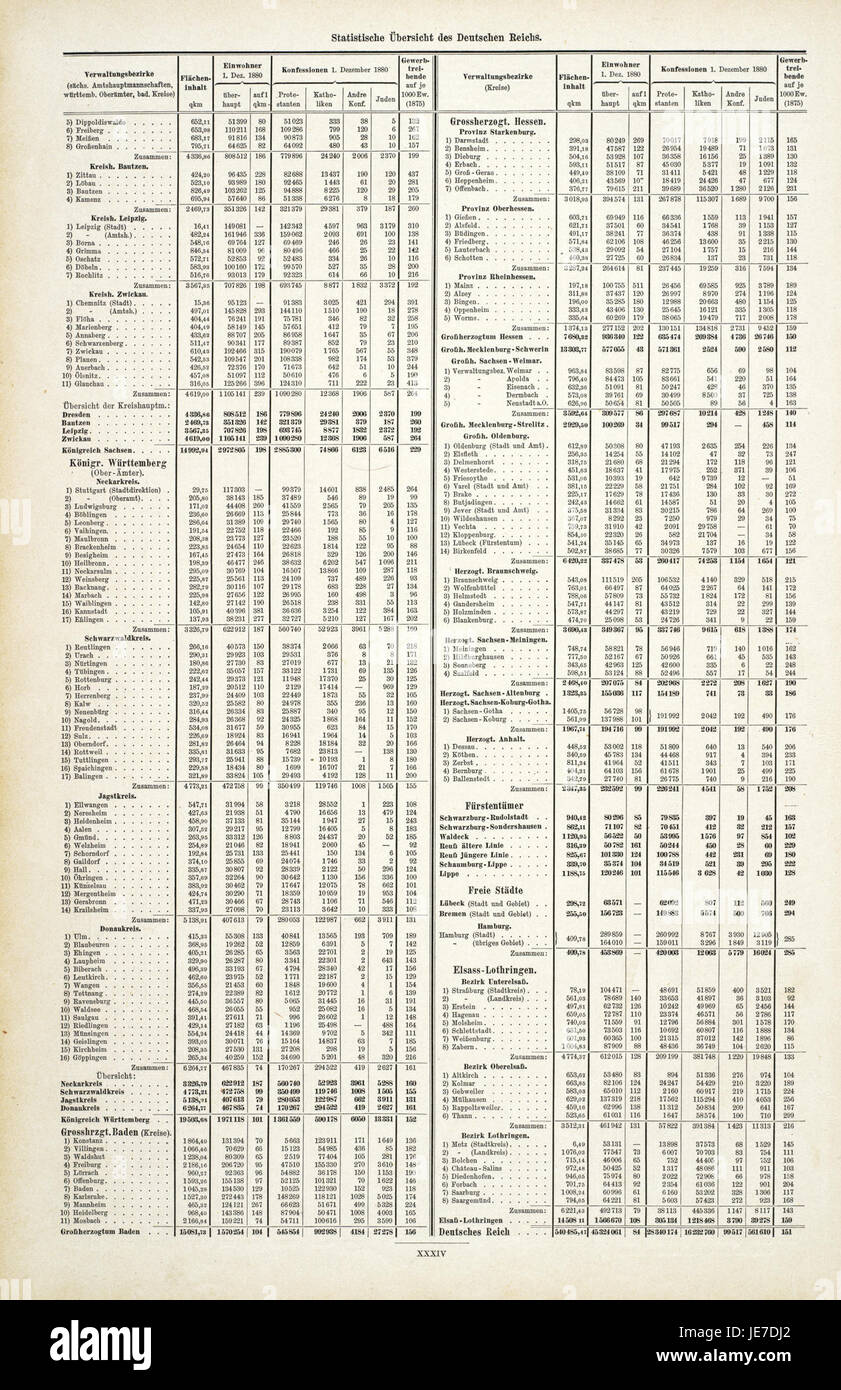 The 'Atlas des Deutschen Reichs' is a historical map collection from ...