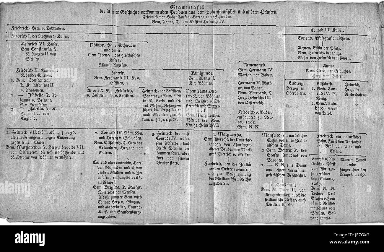 The Conradin Genealogy traces the lineage of the Conradin family, a ...