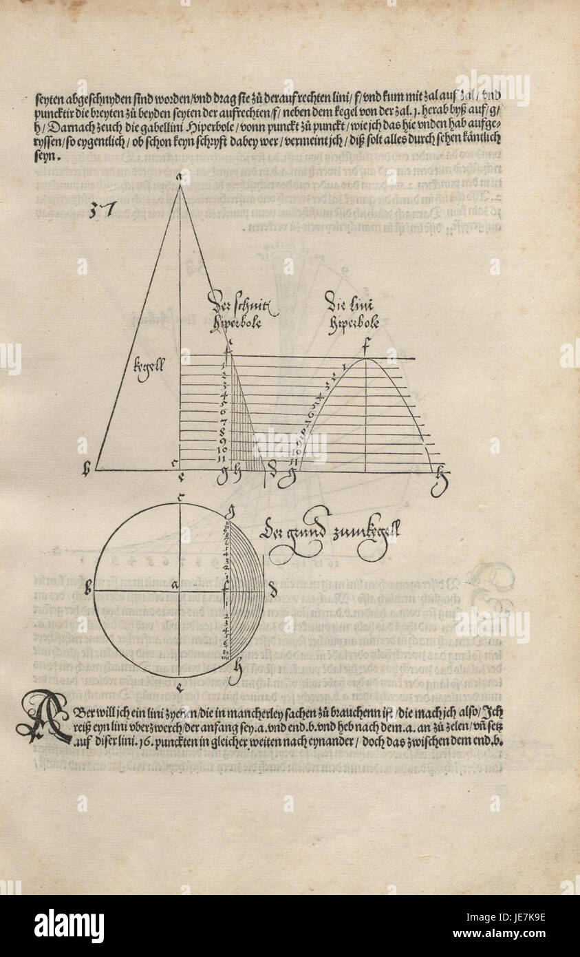 Albrecht Dürer’s 'Underweysung der Messung' (Instruction in Measurement ...