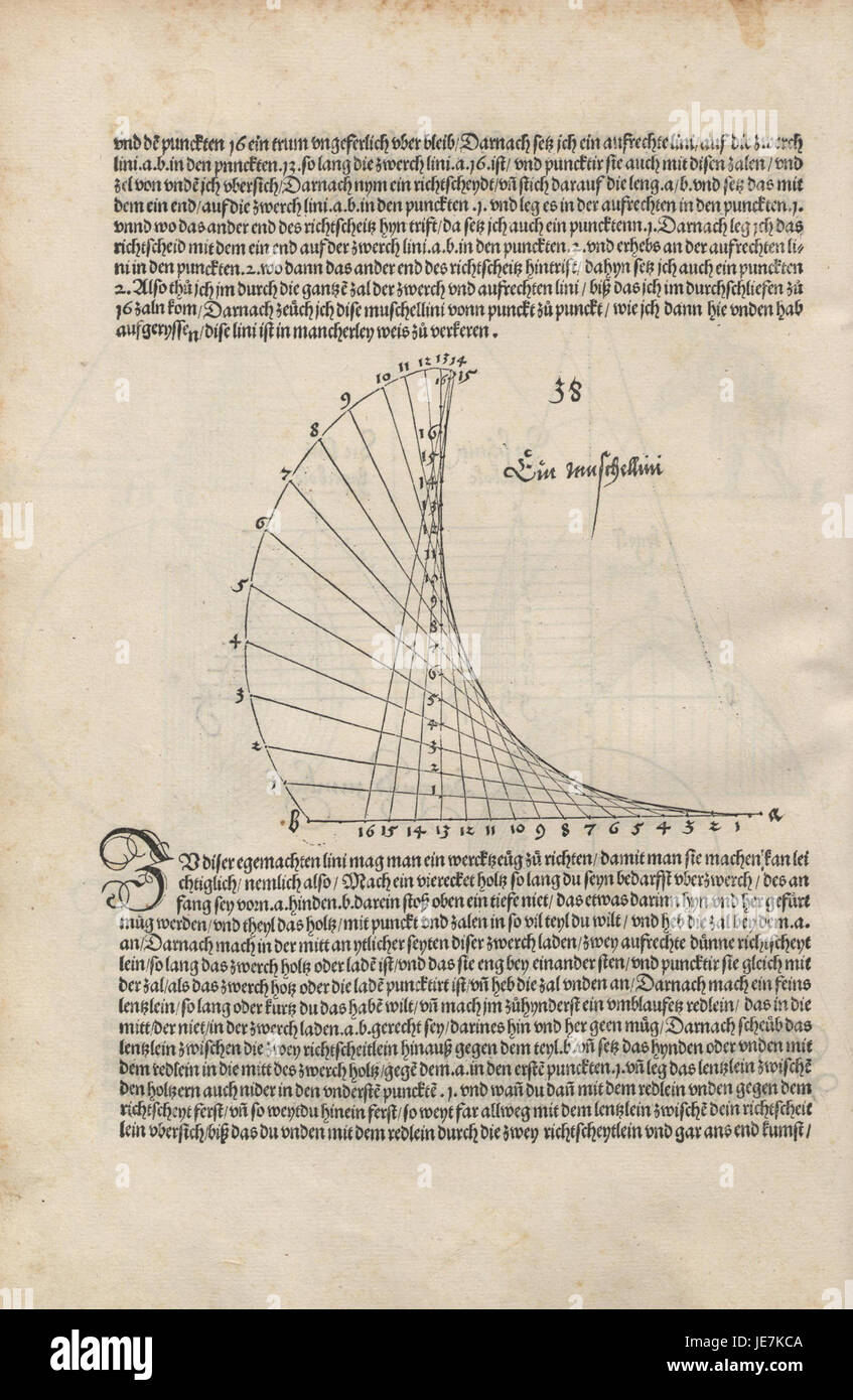 This image is from Albrecht Dürer's 'Underweysung der Messung,' a ...