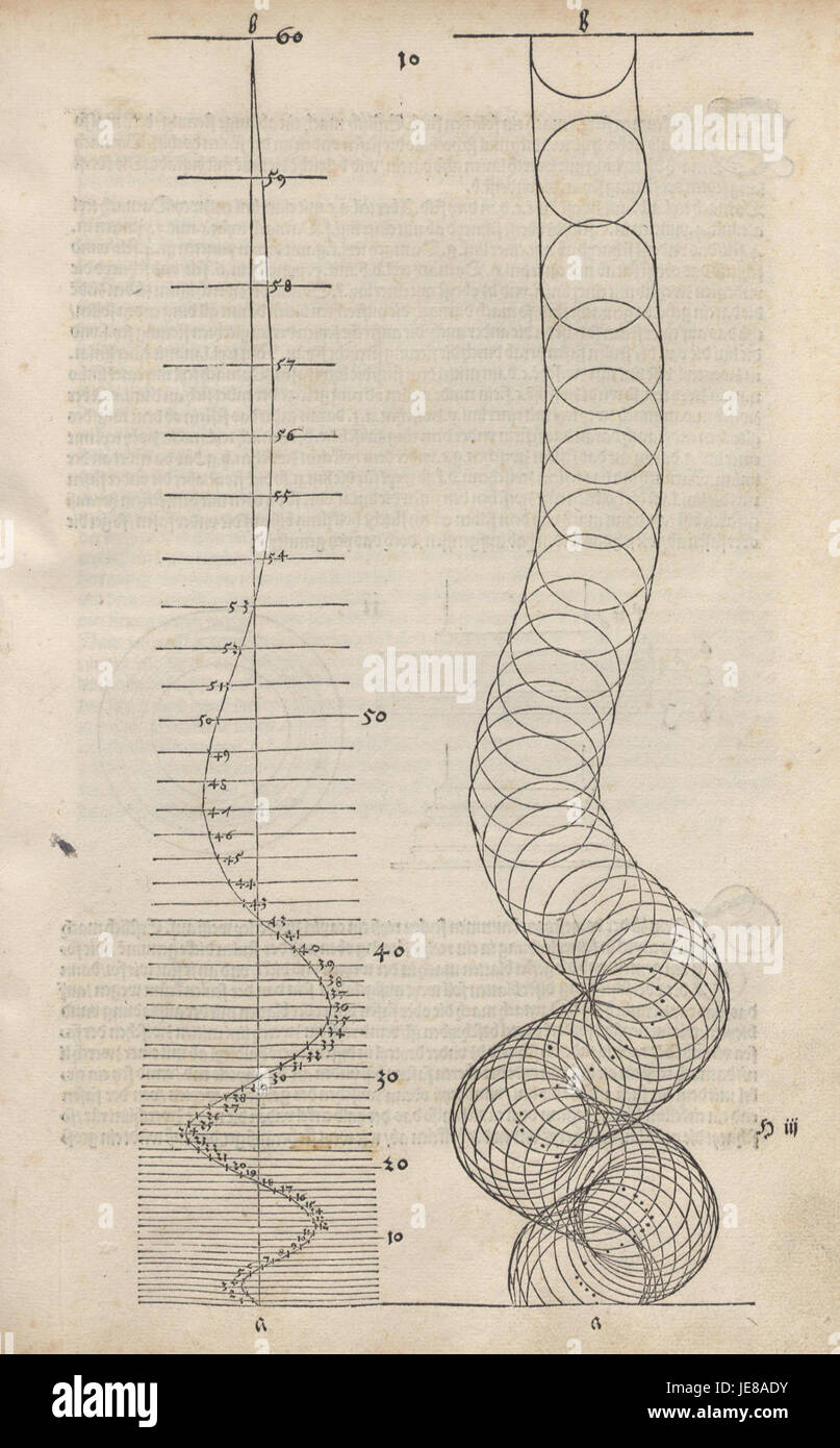 Albrecht Dürer's 'Underweysung der Messung 093' is part of his series ...