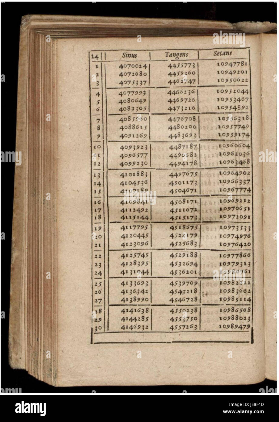 The 'Bernegger Manuale 174' is an instructional book from the 18th ...