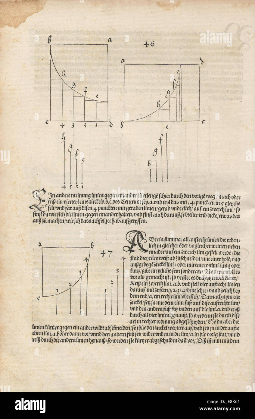 A 16th-century print by Albrecht Dürer titled 'Underweysung der Messung ...