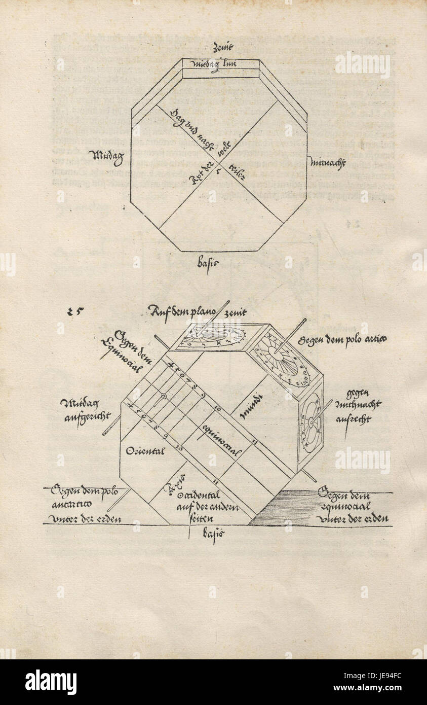Albrecht Dürer's 'Underweysung der Messung' (Instruction in Measurement ...
