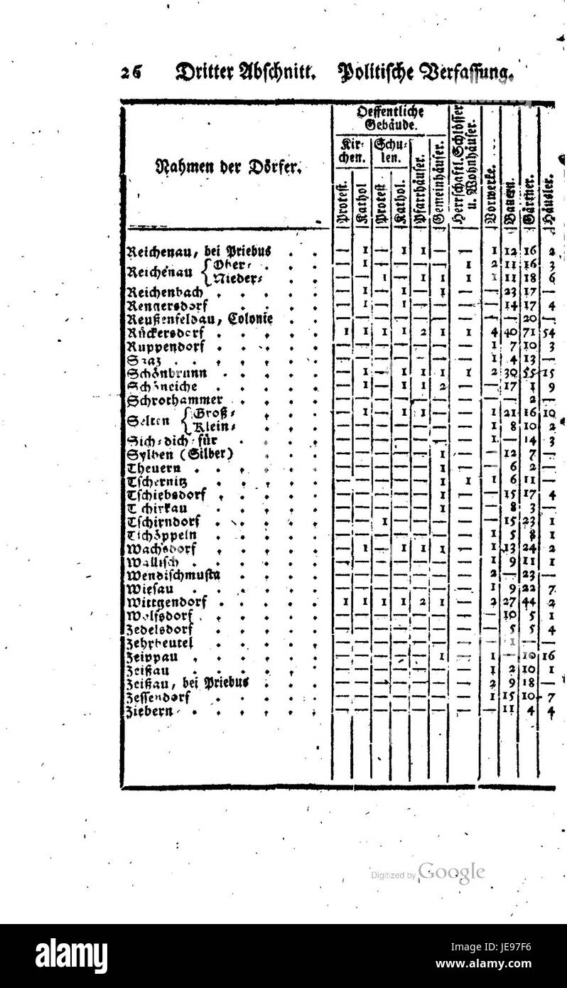 Geography of schlesien hi-res stock photography and images - Alamy