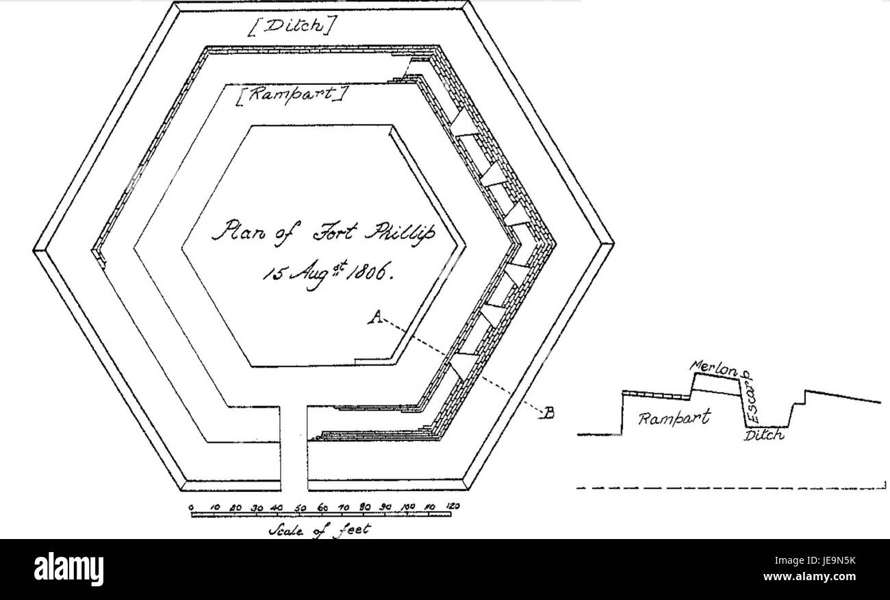 This historical diagram depicts Fort Phillip, a military structure ...