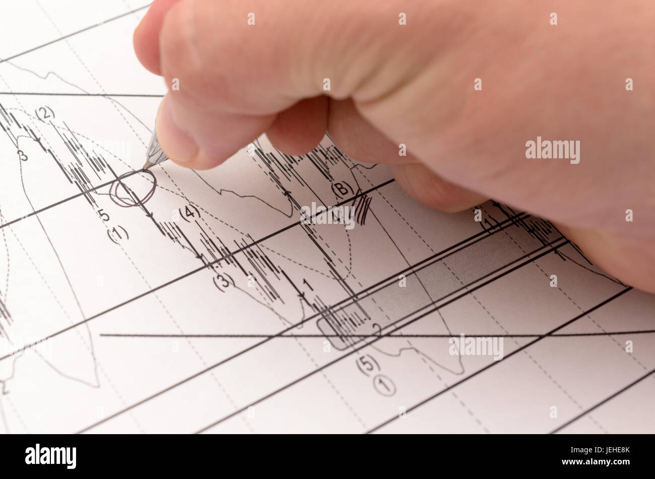 Financial charts and charts of mongochromatic coloring. Analysis of the ...