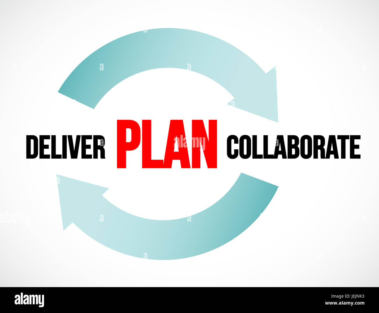 plan deliver collaborate cycle. illustration design isolated over a ...