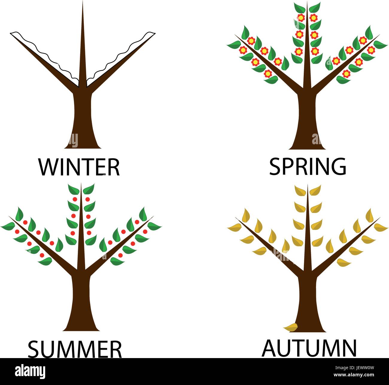 Seasons in bloom Stock Vector Images - Alamy