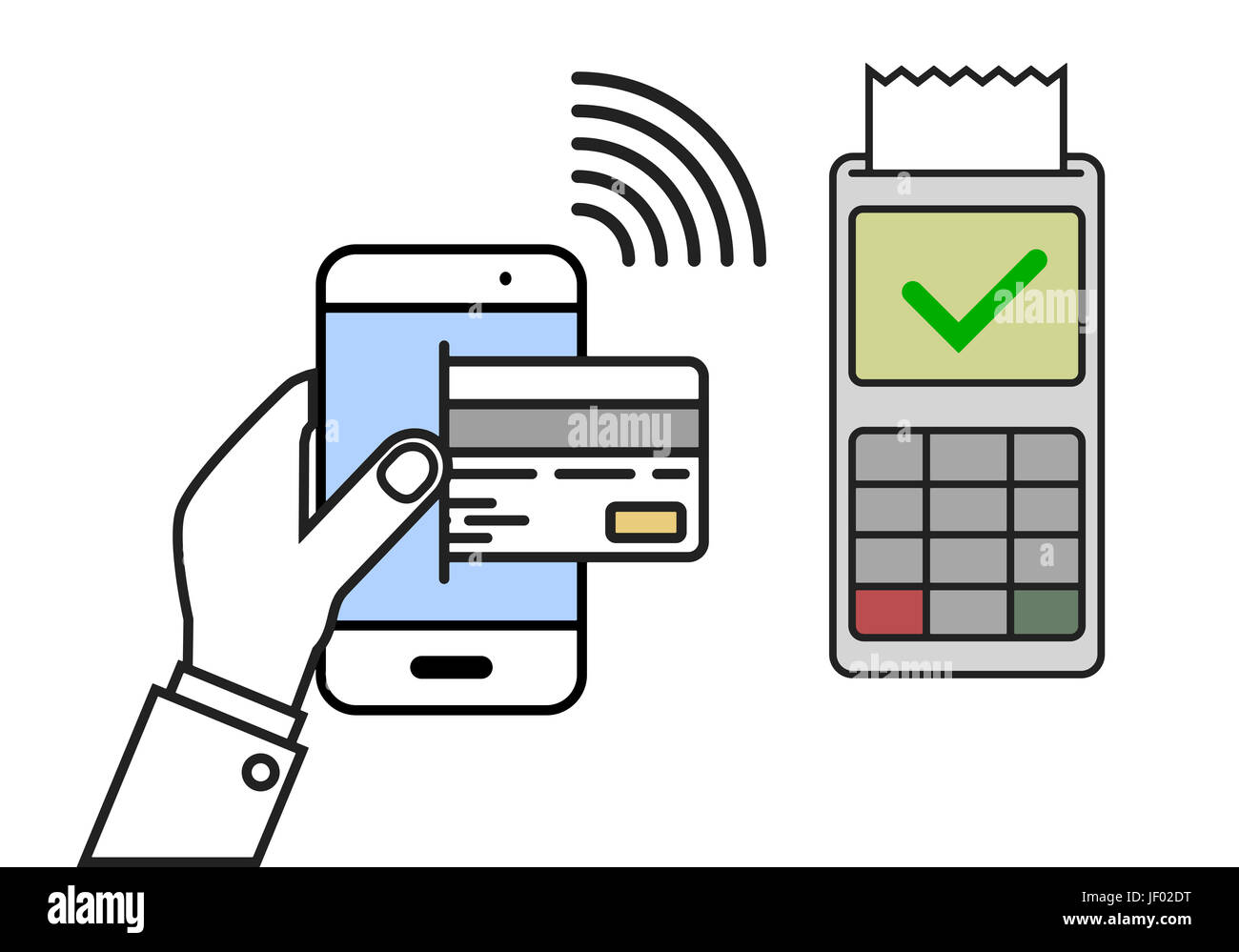 Mobile Payment accepted Stock Photo - Alamy