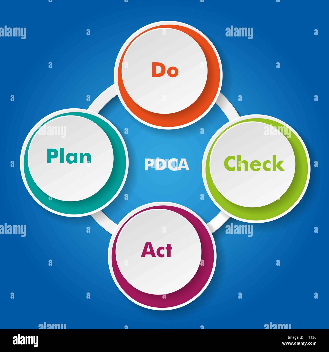 Pdca vector illustration hi-res stock photography and images - Alamy