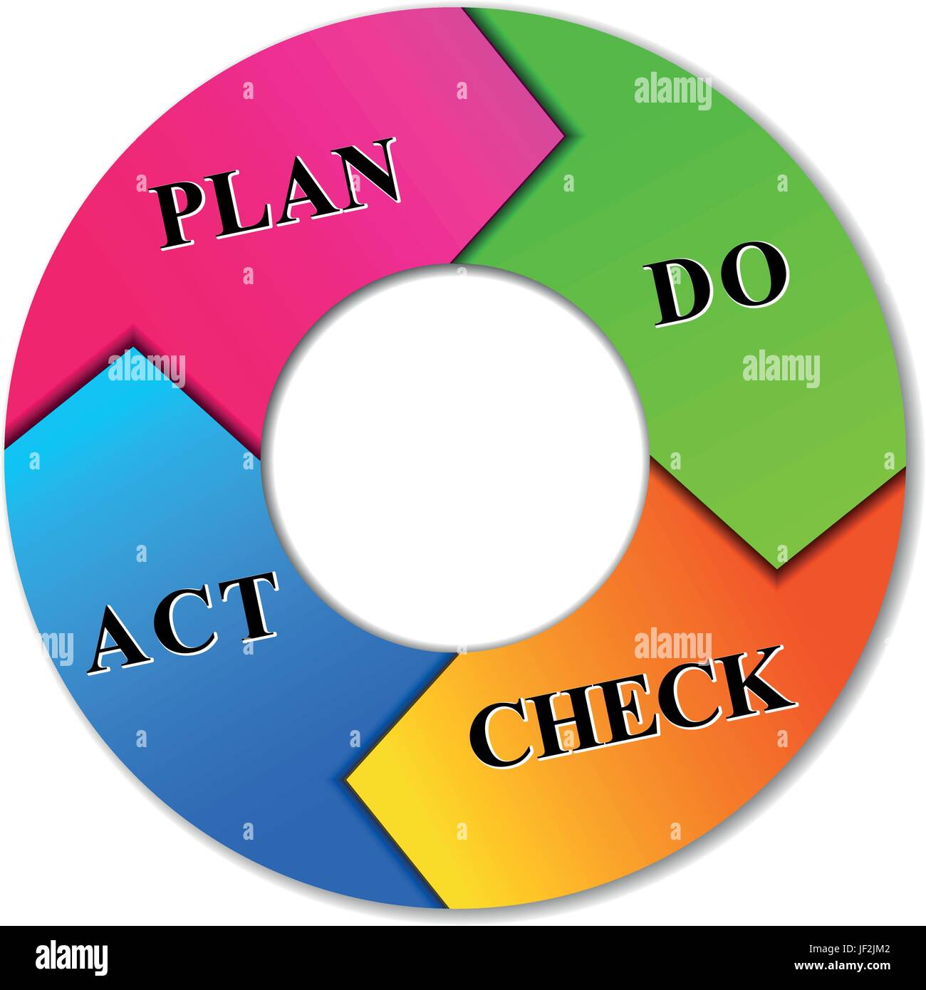 Pdca circle Stock Vector Images - Alamy