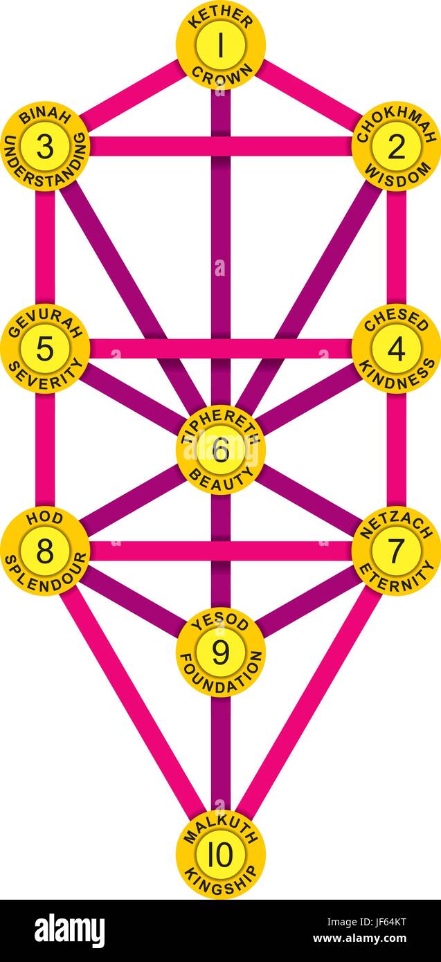 Tree of life kabbalah hi-res stock photography and images - Alamy