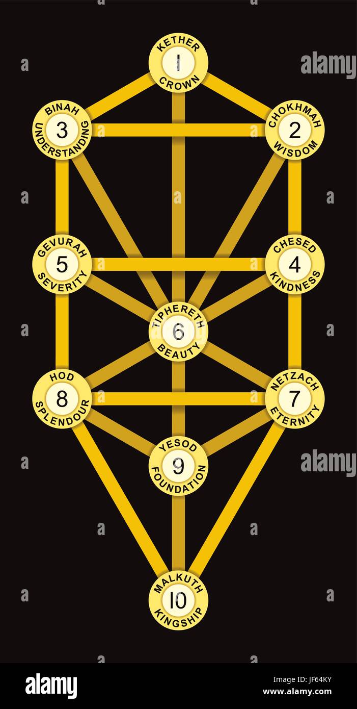Tree of life kabbala kether hi-res stock photography and images - Alamy
