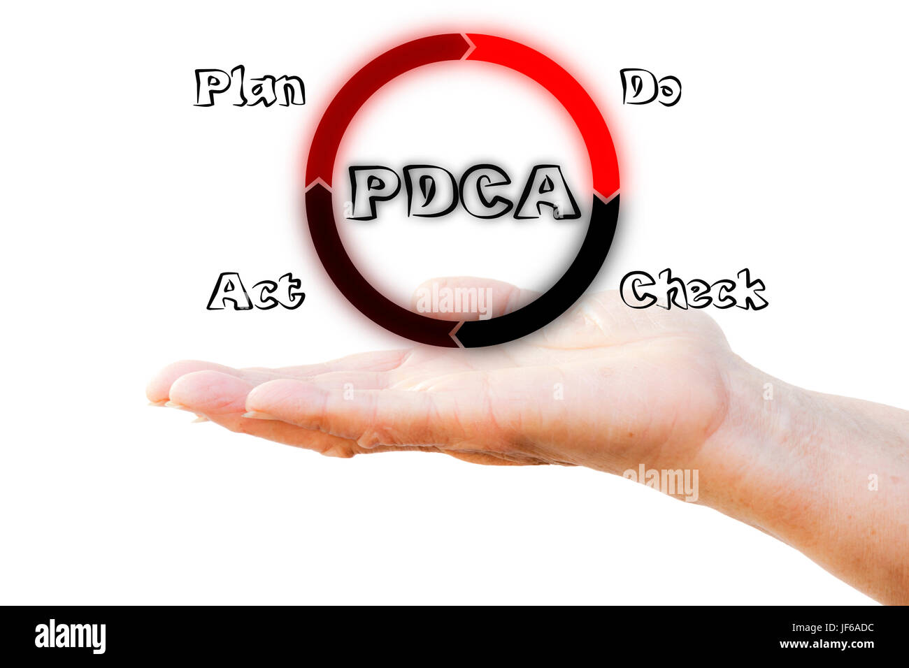 Pdca circle hi-res stock photography and images - Alamy