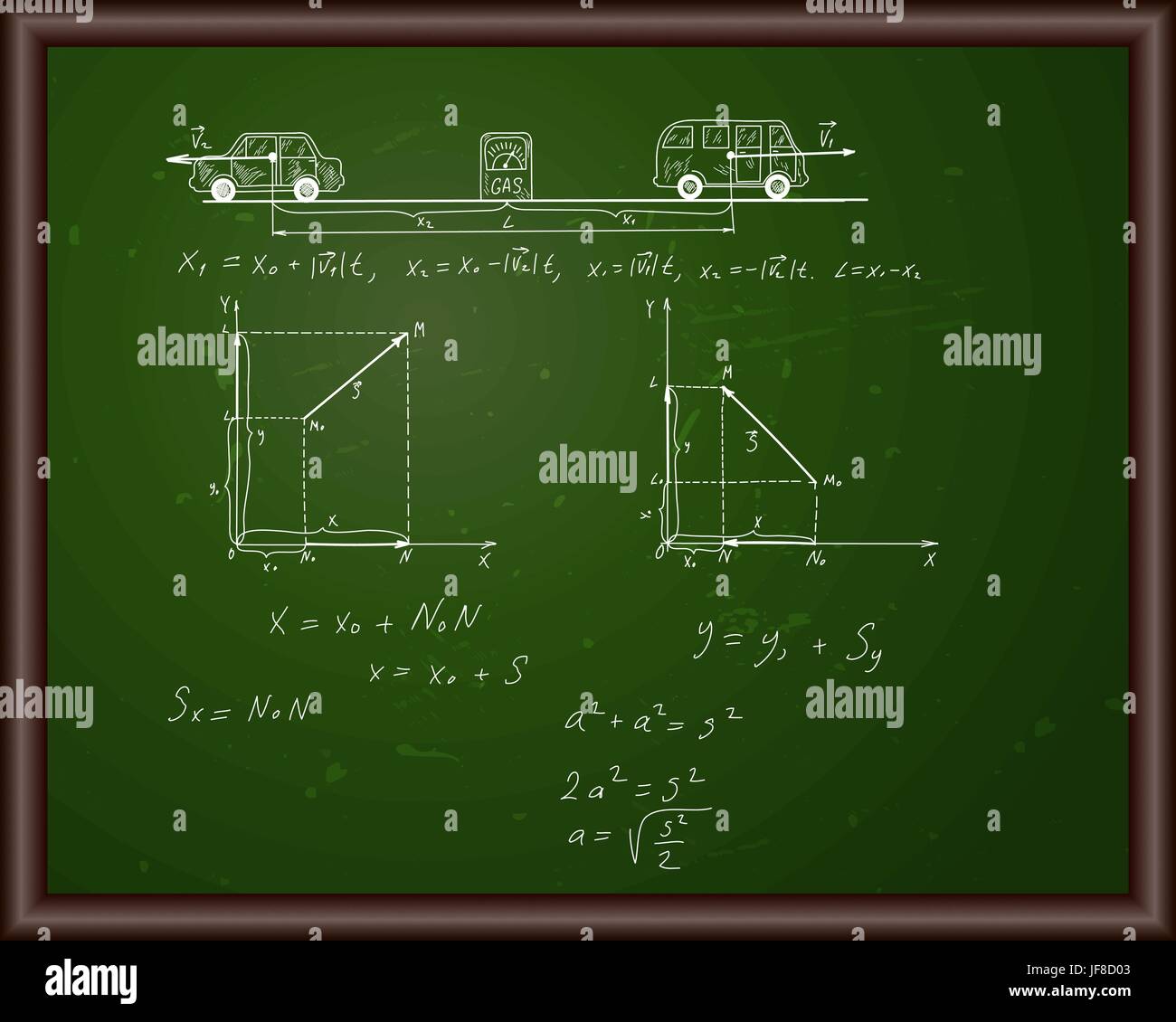 Chalkboard formulas Stock Vector Images - Alamy