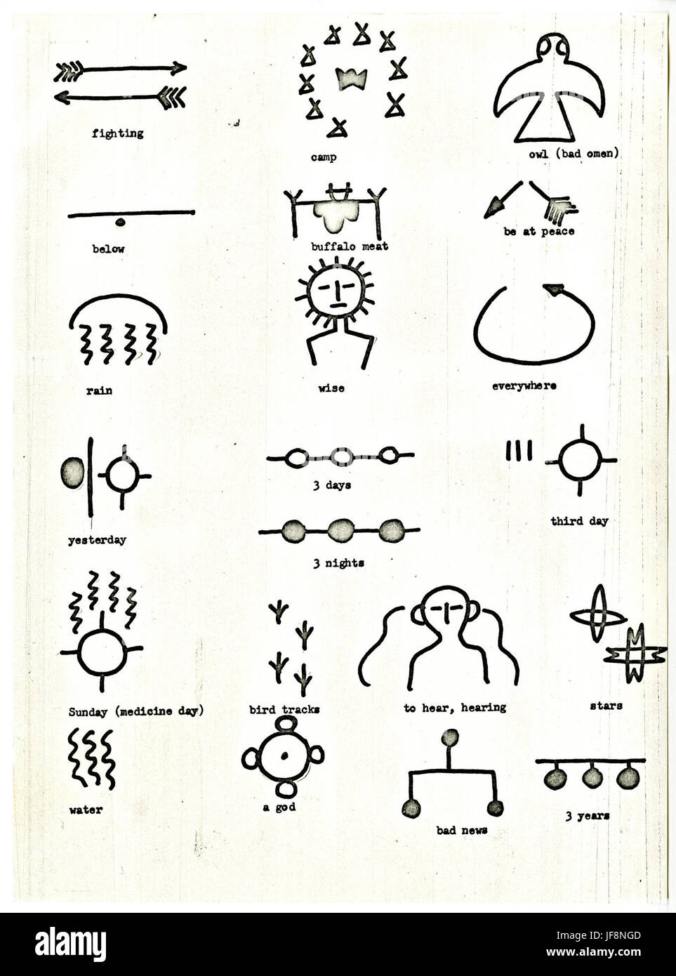 A letter from Edward Malin dated 1964, preserved in the U.S. National ...