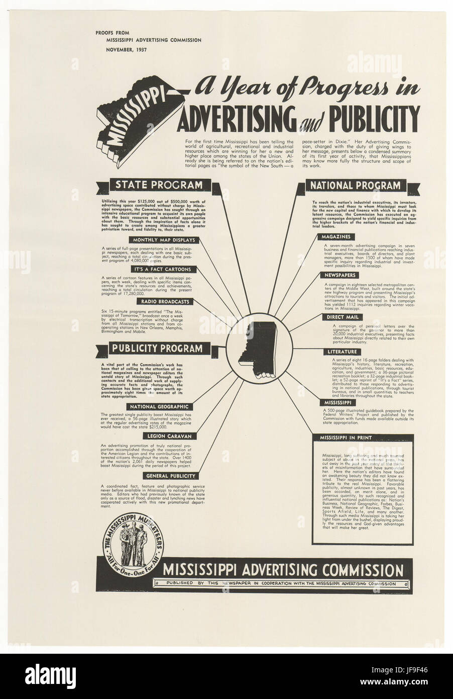 A Year of Progress in Advertising and Publicity 33263778596 o Stock ...