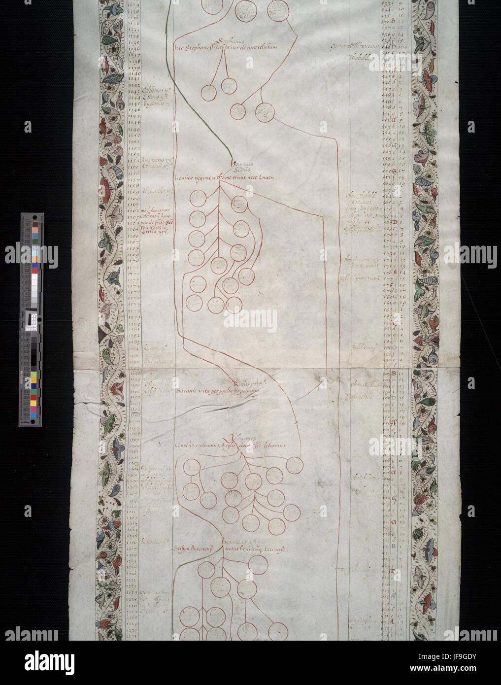 Royal genealogical tree england hi-res stock photography and images - Alamy