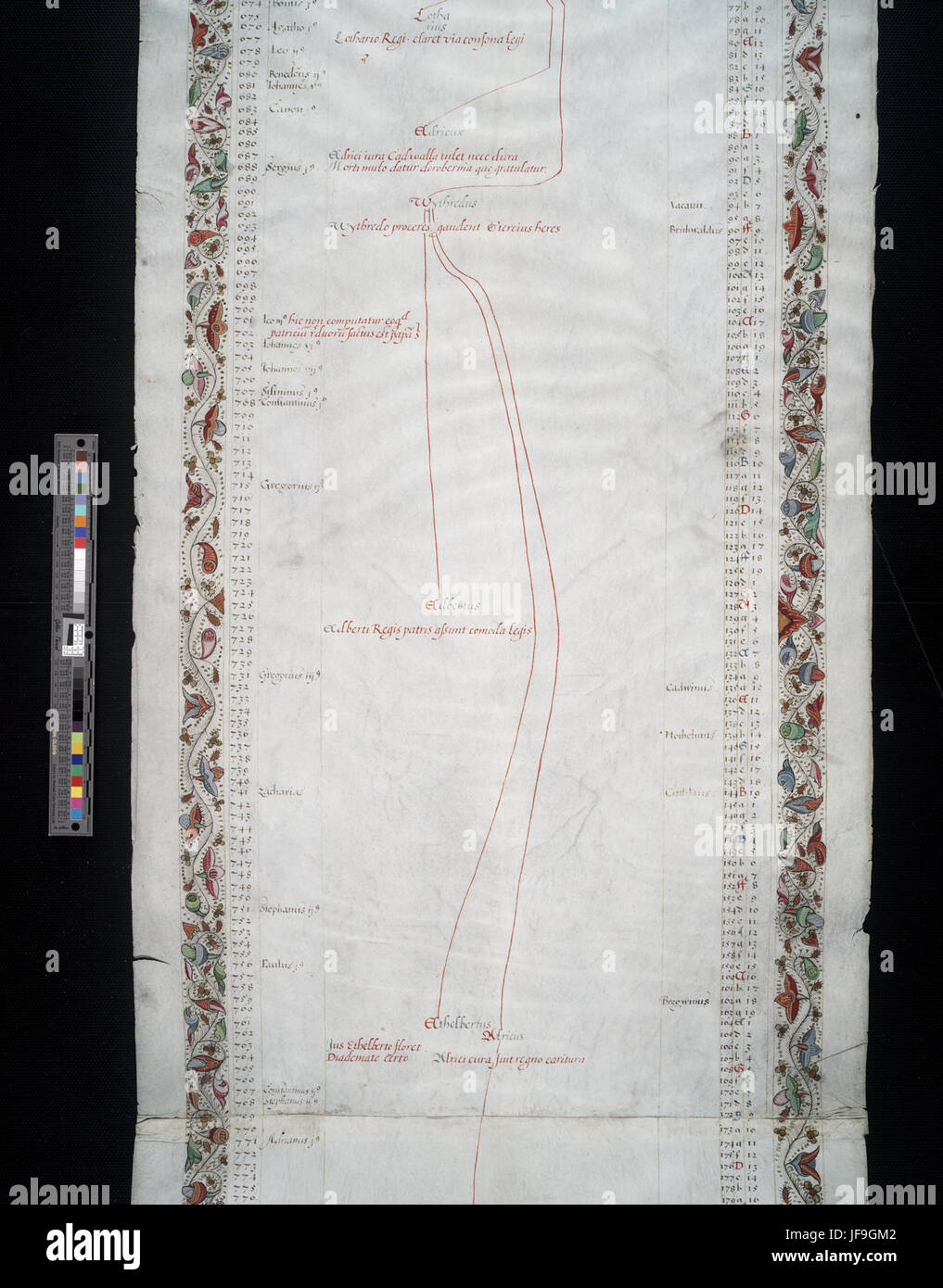 A rare and important genealogical roll from England before the ...