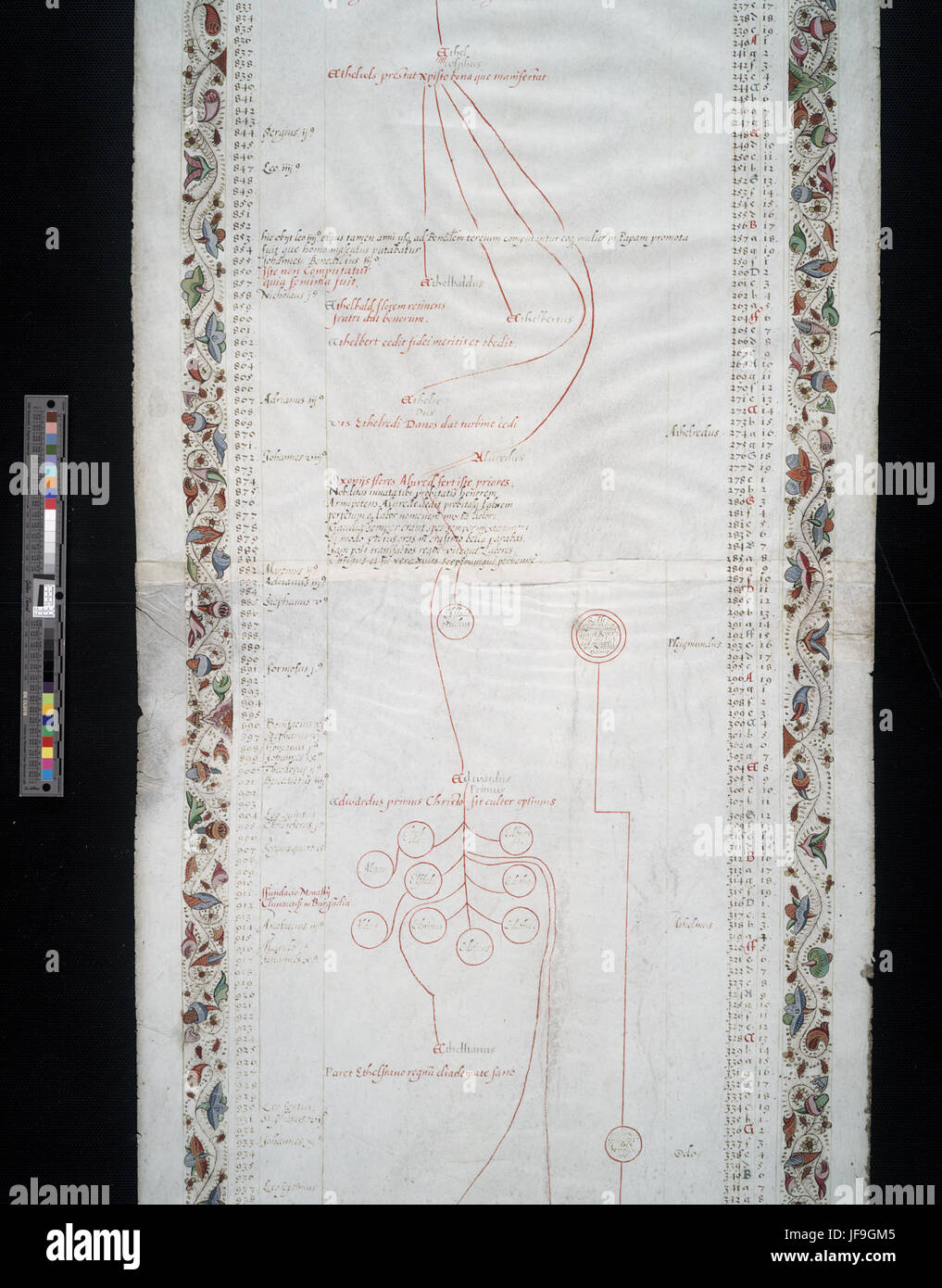 A historical genealogical roll documenting English ancestry before the ...