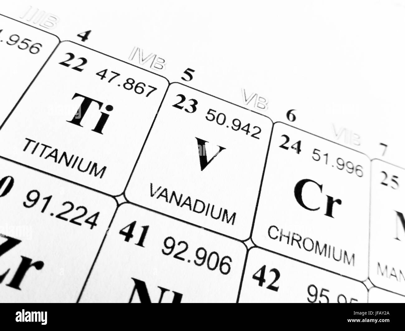 Vanadium on the periodic table of the elements Stock Photo - Alamy