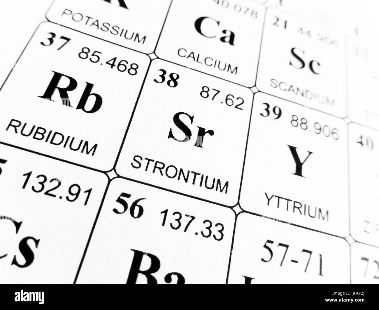 Strontium Periodic Table