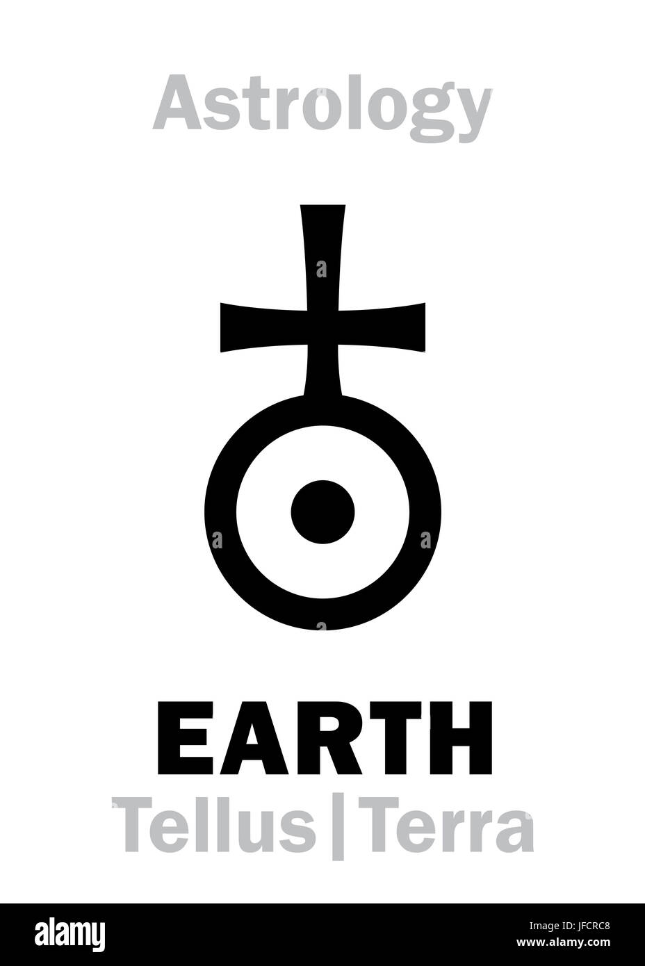 Astrology: Sign of EARTH (Tellus/Terra Stock Photo - Alamy
