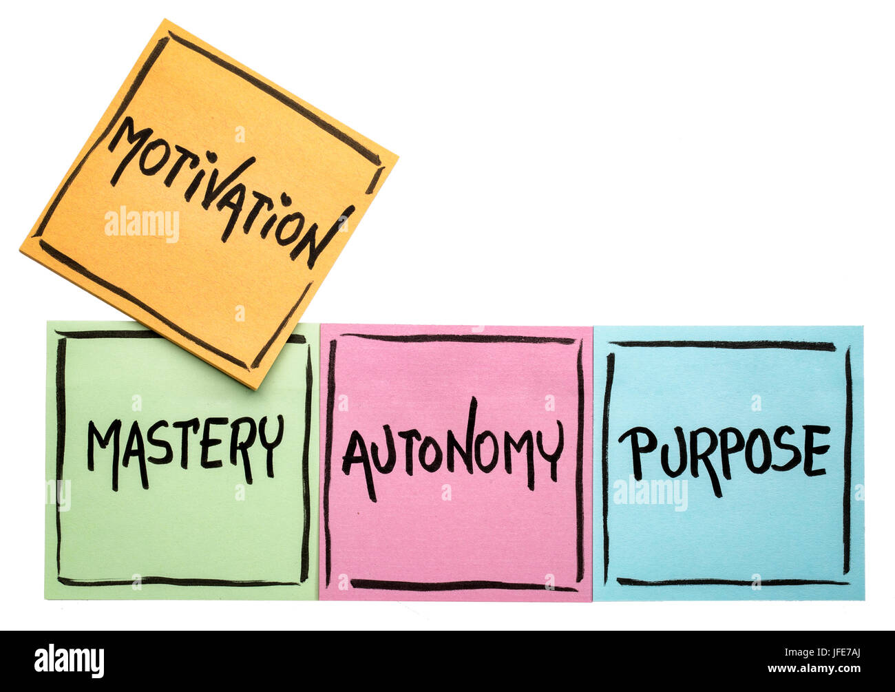 three elements of true motivation - mastery, autonomy, purpose ...