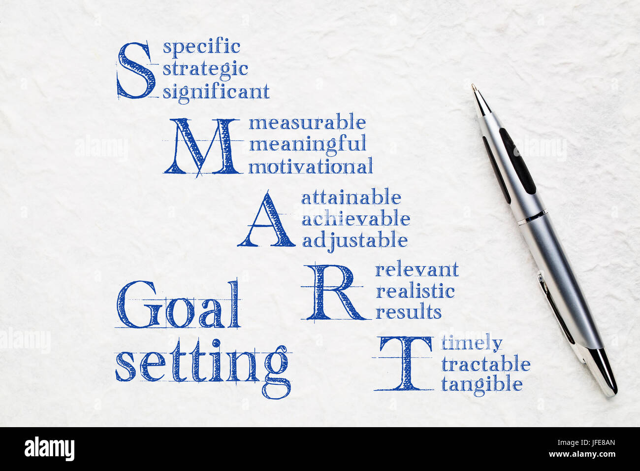 smart goal setting concept - handwriting on a white lokta paper Stock ...