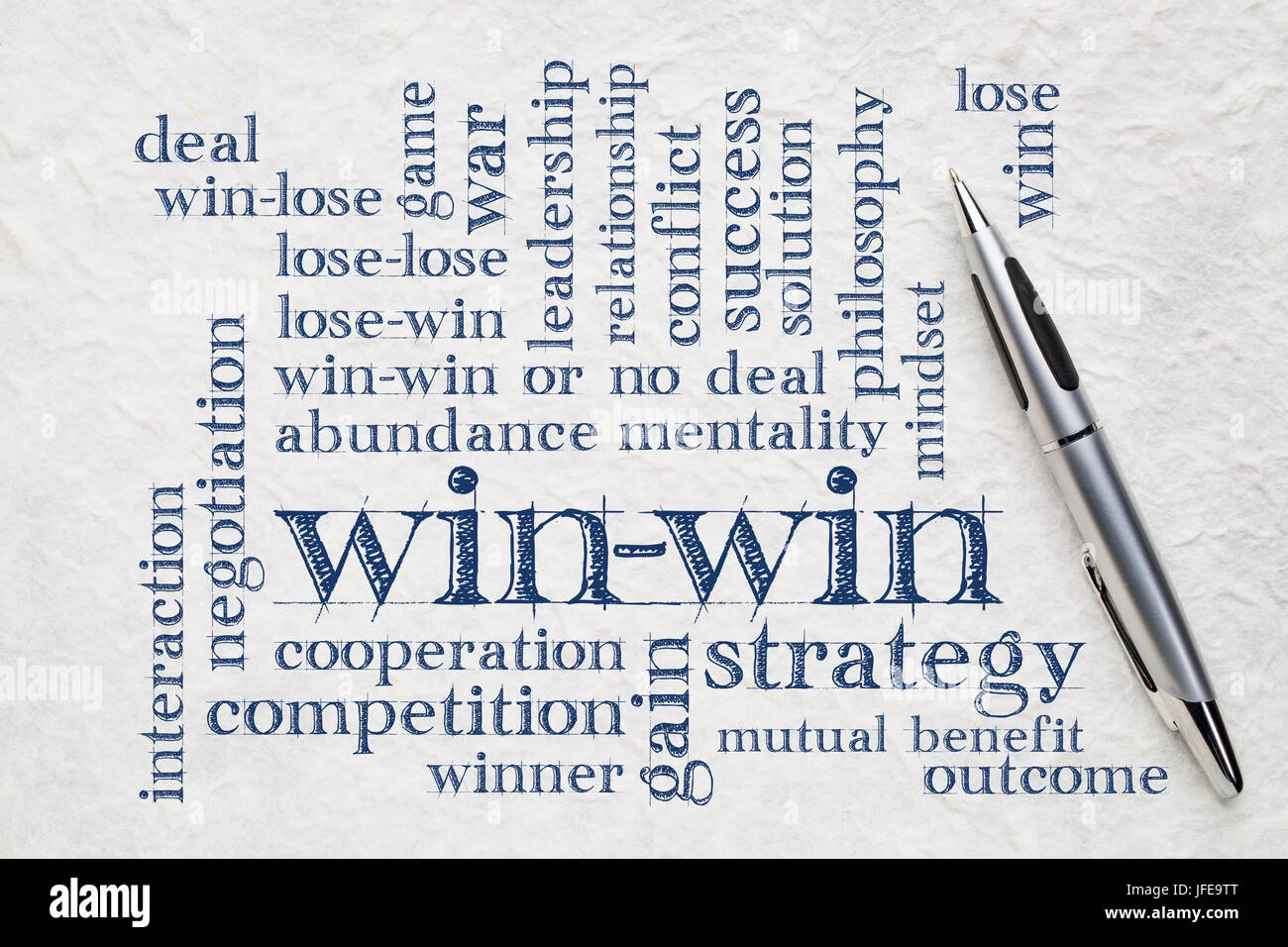 win-win strategy word cloud - handwriting on a white lokta paper Stock ...