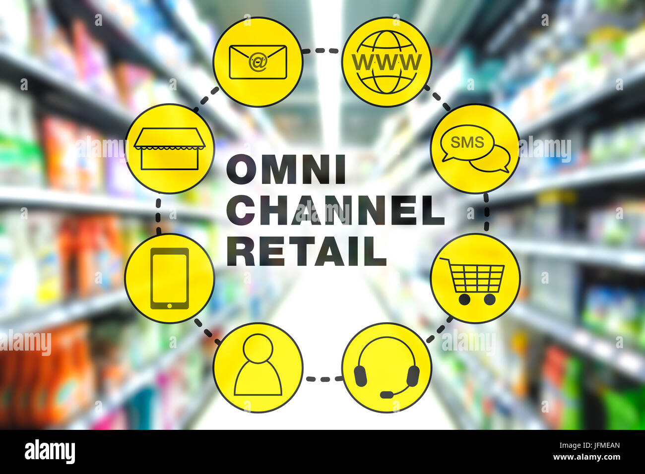 Concept of Omni channel retail marketing for modern commerce Stock ...