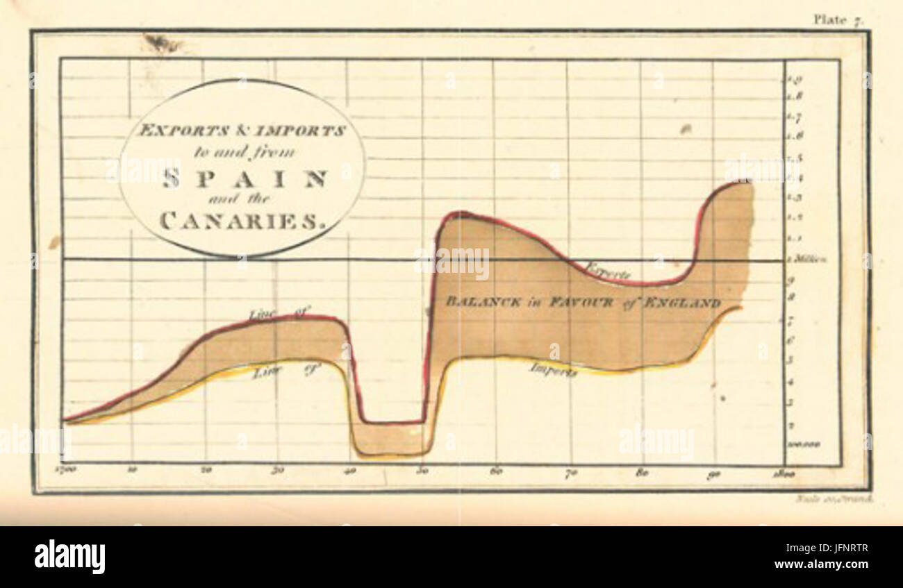 Map of spain 1800 hi-res stock photography and images - Alamy