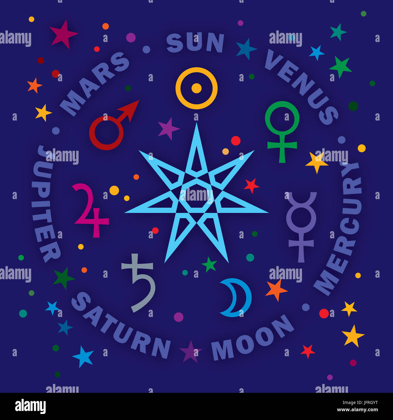 Classical planets hi-res stock photography and images - Alamy