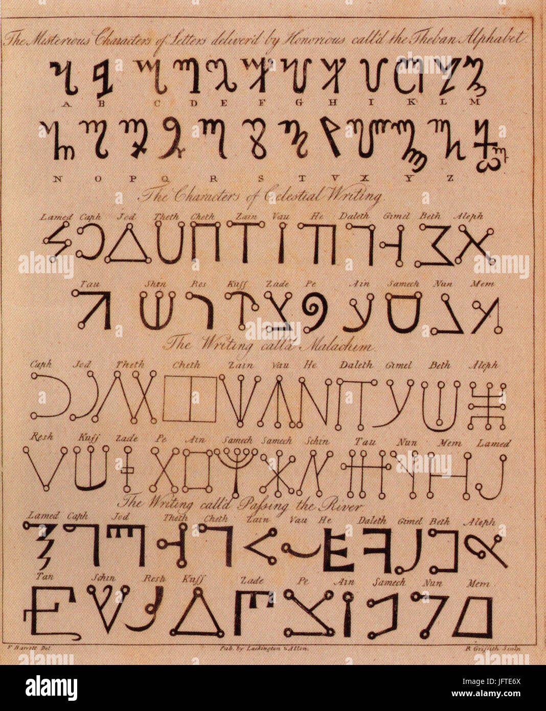 Hebrew alphabets hi-res stock photography and images - Alamy