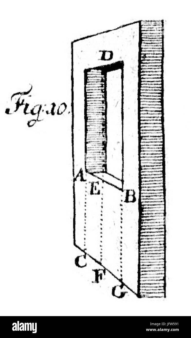 Anfangsgründe der Mathematik II b A 021 010 Stock Photo - Alamy