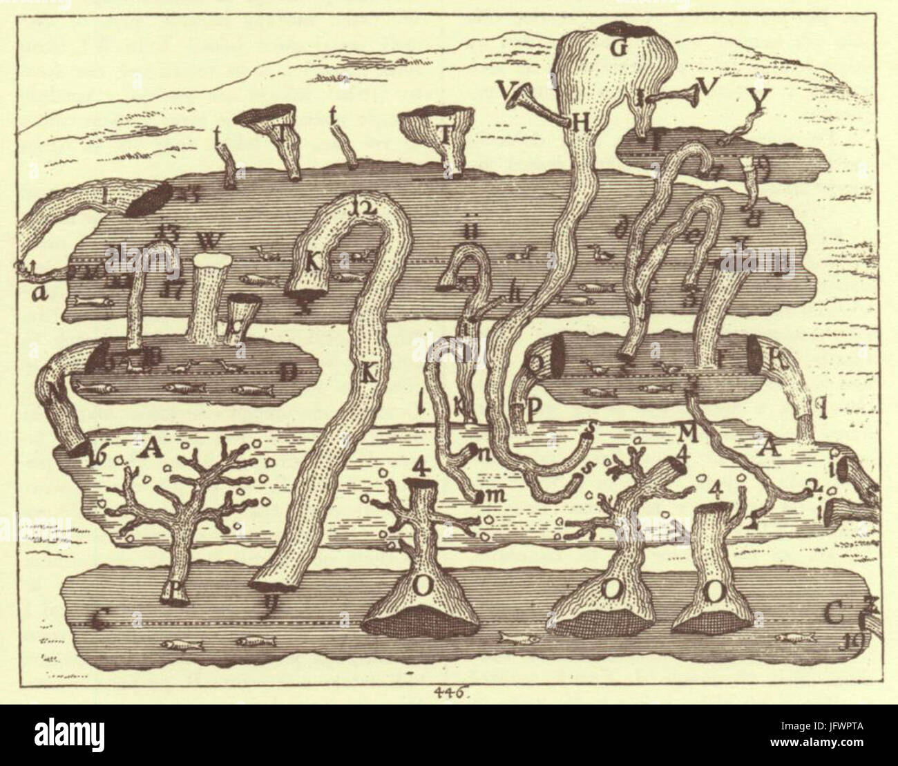 Karst siphon hi-res stock photography and images - Alamy
