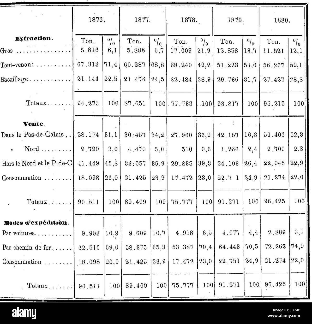 Compagnie des Charbonnages de Réty, Ferques et Hardinghen ...