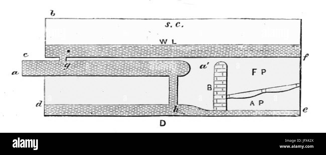 Cornish boiler 28Steam and the Steam Engine Evers29 Stock Photo - Alamy