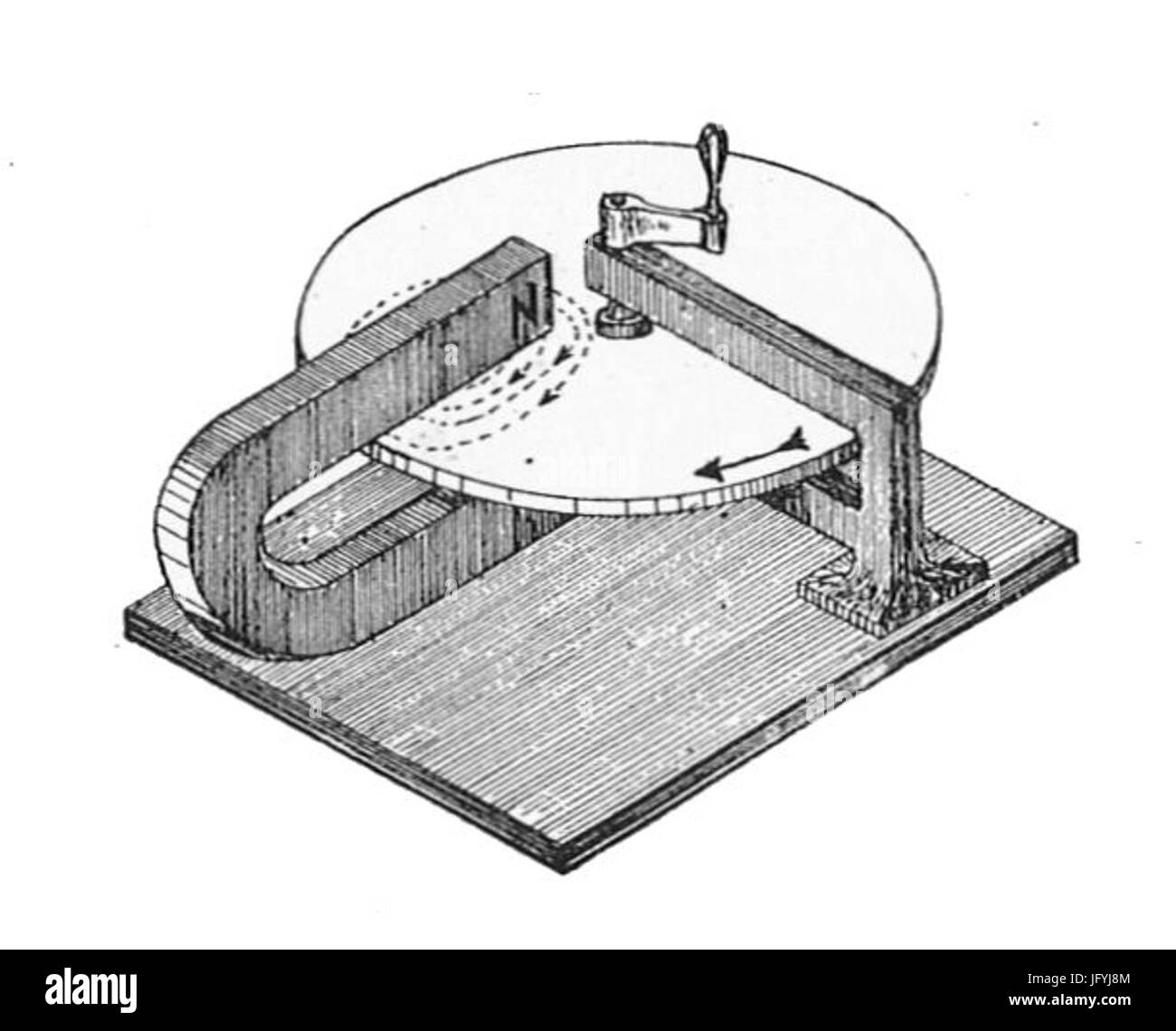 Faraday s disc 28Rankin Kennedy Electrical Installations Vol II 190929 ...