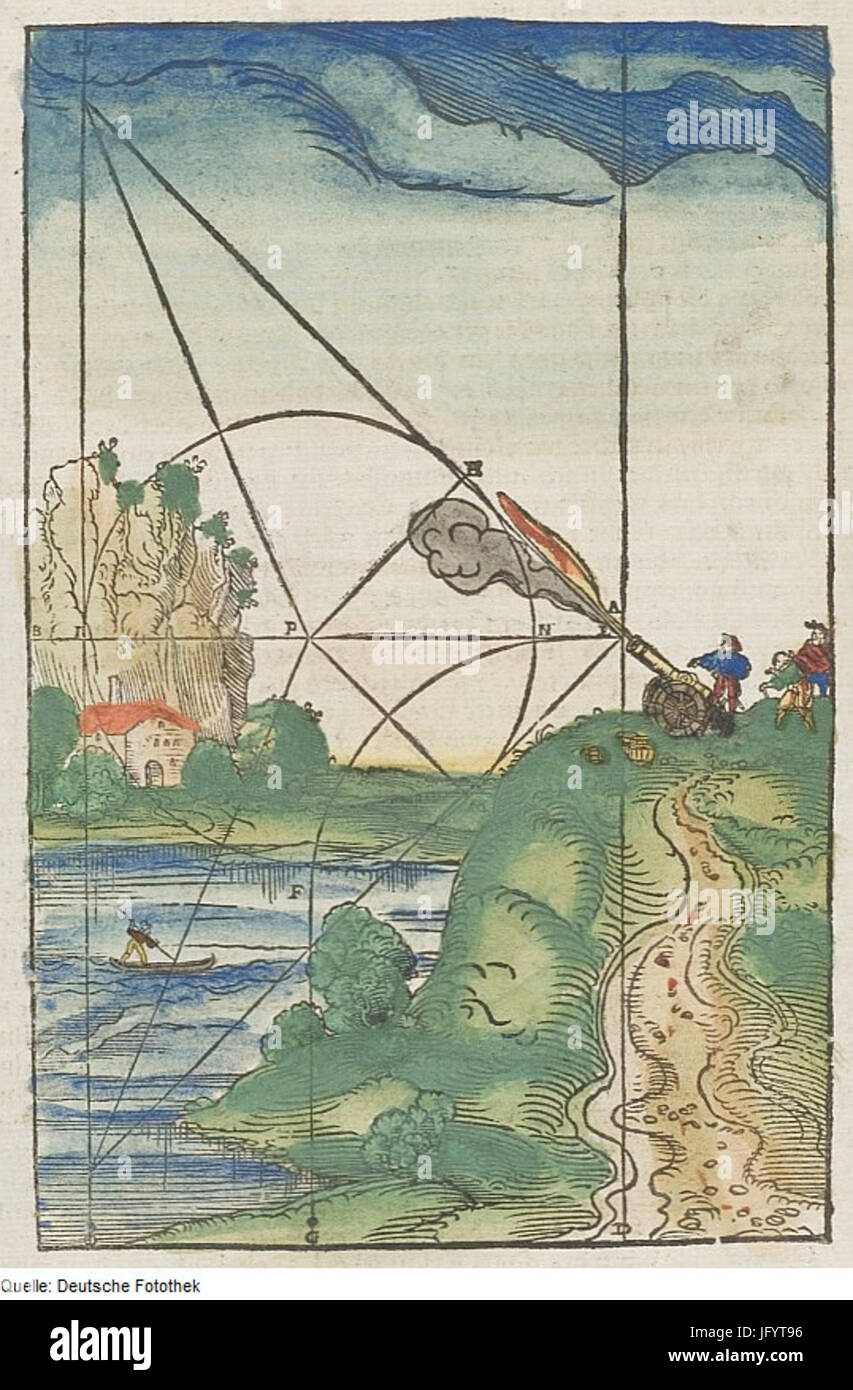 Fotothek df tg 00001 Ballistik 5E Kanone Stock Photo - Alamy