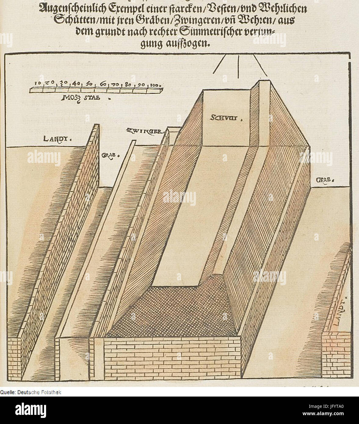 Fotothek df tg 0000146 Architektur 5E Befestigung 5E Zwinger Stock Photo - Alamy