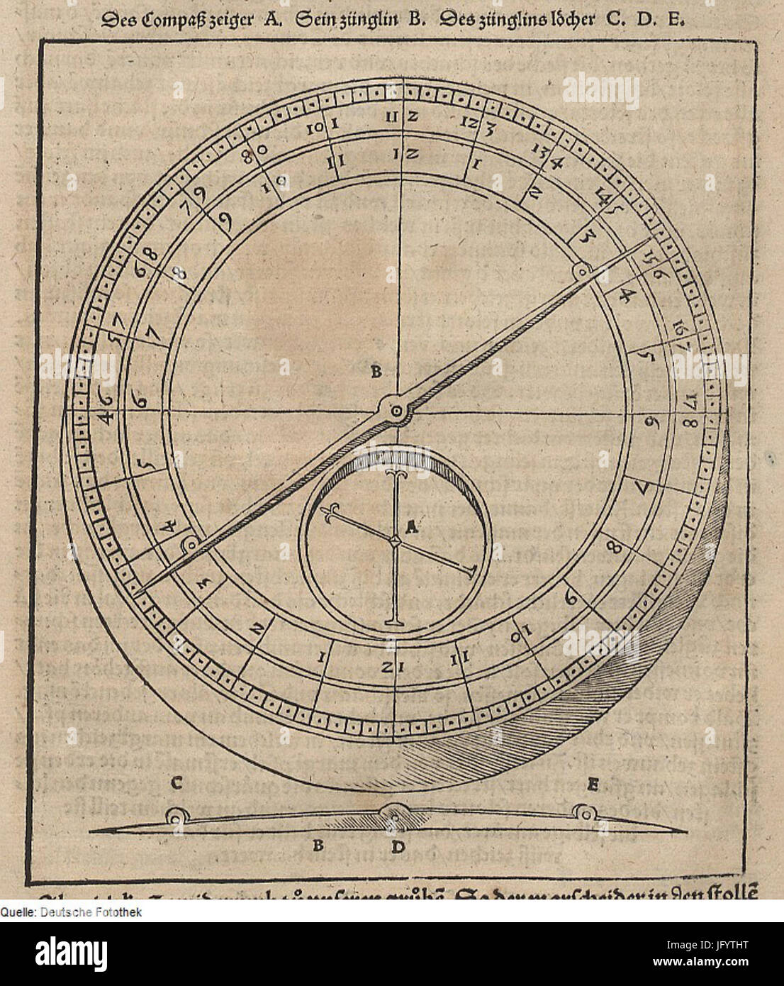 Kompass map hi-res stock photography and images - Alamy