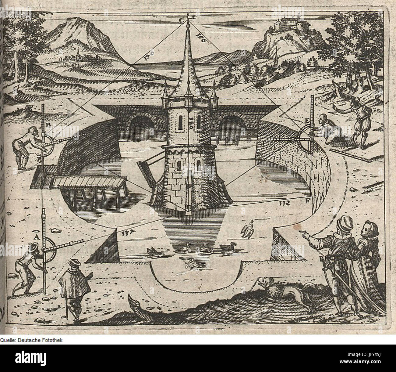 Fotothek df tg 0001490 Geometrie 5E Vermessung 5E Höhe 5E ...