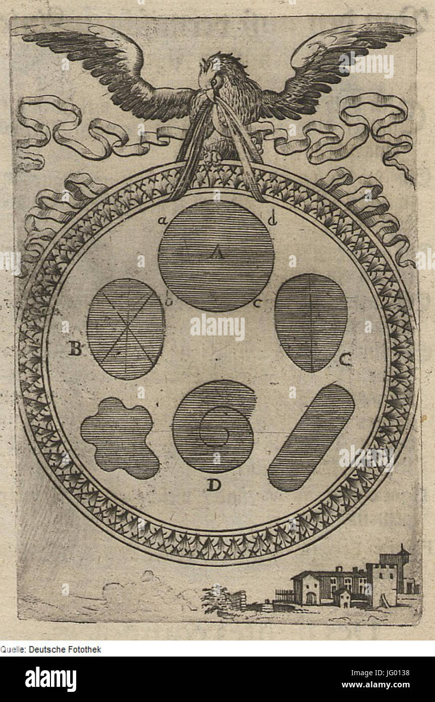 Ellipse mathematical hi-res stock photography and images - Alamy