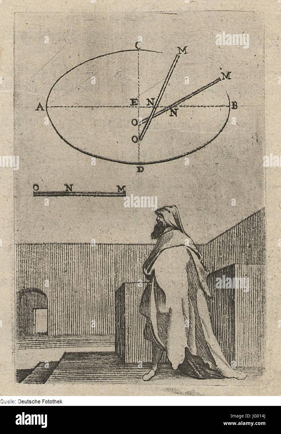 Ellipse mathematical hi-res stock photography and images - Alamy